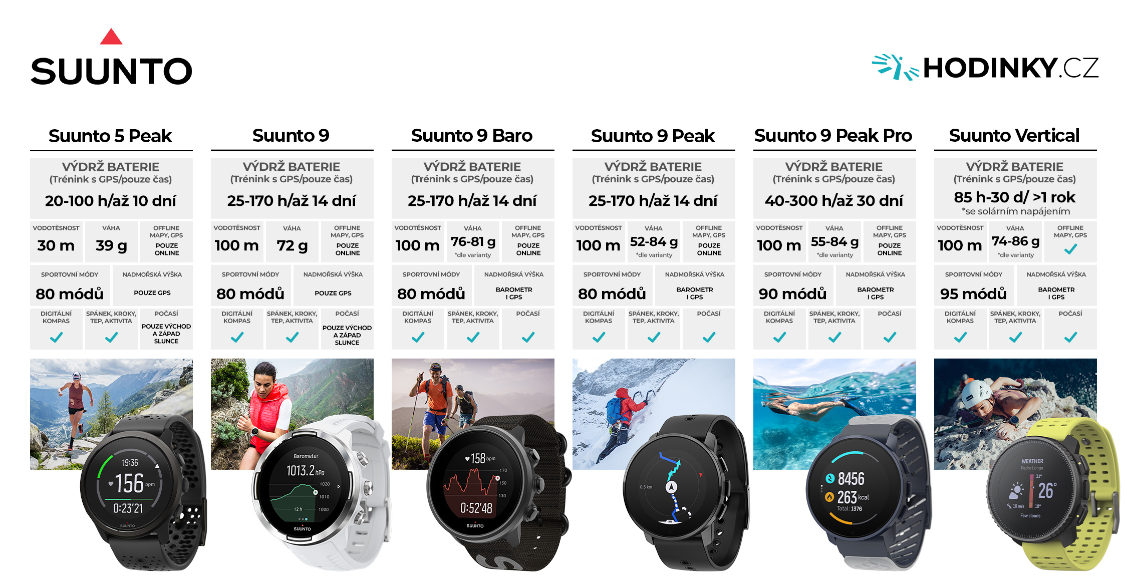 Suunto Vertical All Black SS050862000 | Hodinky.cz