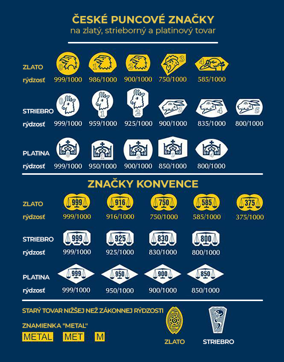 Romantický korálik Metalické červené srdce Moments 793337C02 | Vivantis ...